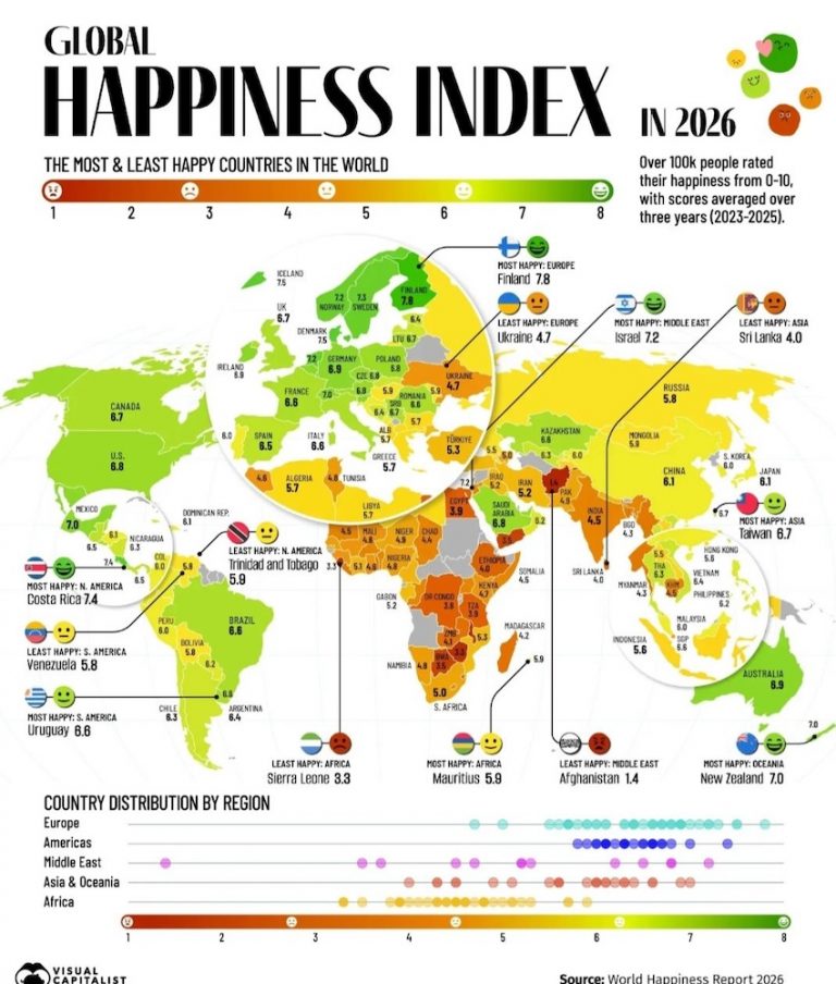 World Happiness Report 2026: Finland Tops the Ranking for a Record ...